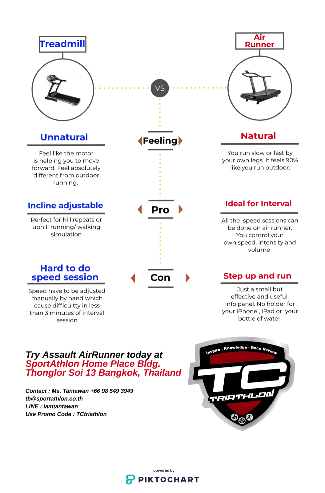 Assault Air Runner Review
